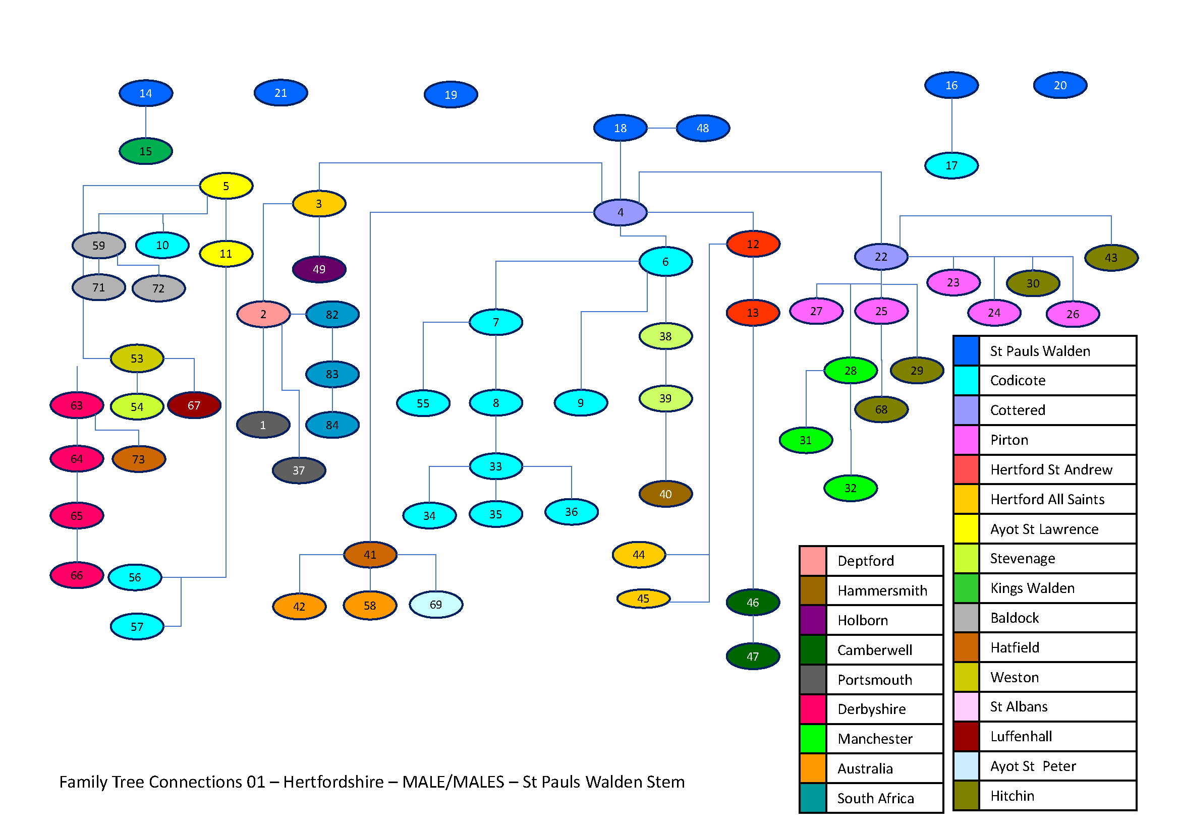 MALES Ancestry - Family Trees